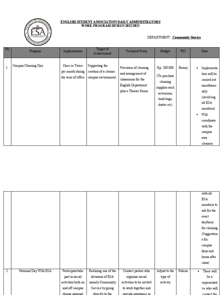 DEPT WORK PLAN - Community Service-1 | PDF