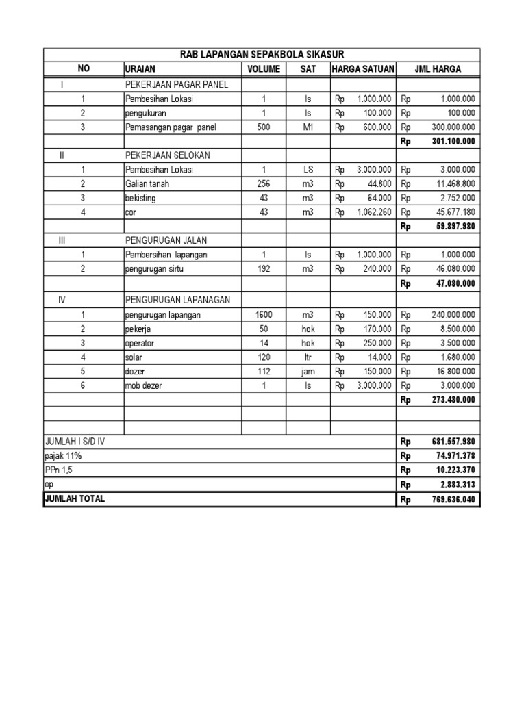 Rab Lap Kartang Mulya Rab | PDF