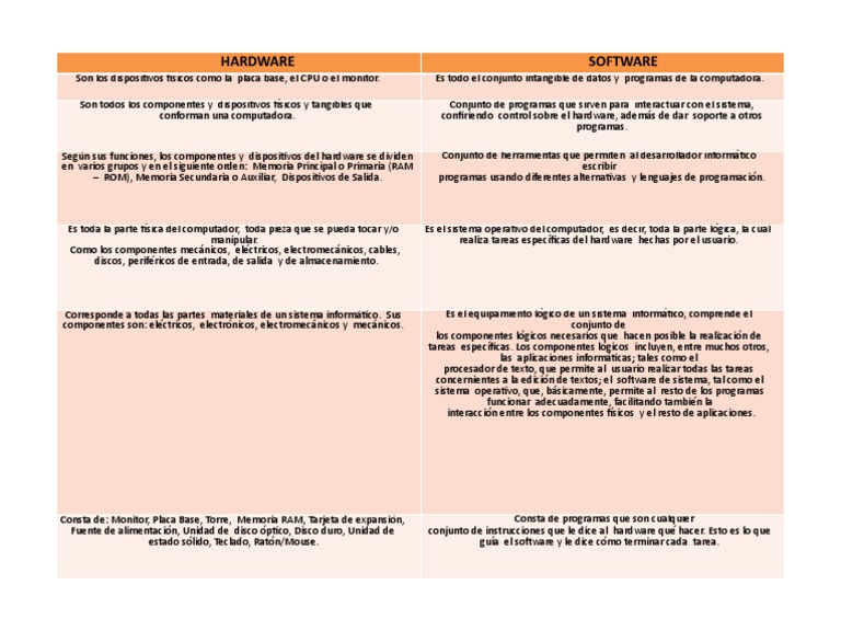 Cuadro-Comparativo-Hardware-Y-Software-3 2 | PDF | Hardware de la computadora | Periférico