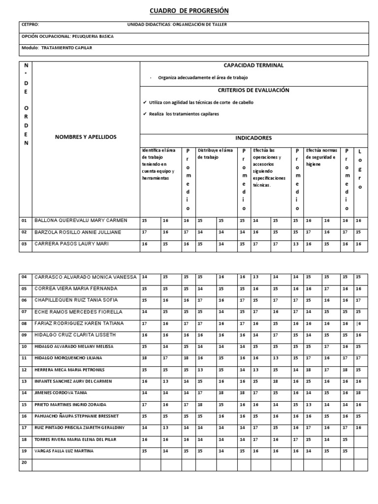 Cuadro de Progresion (3) | PDF