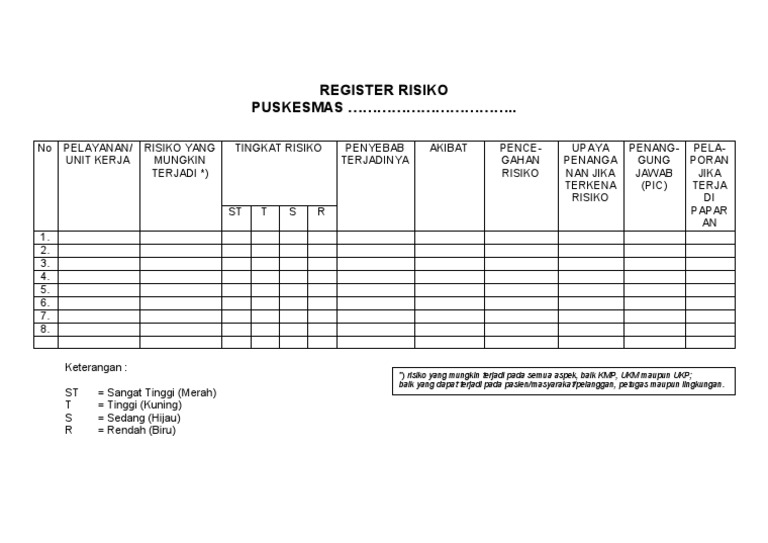 Register Risiko Puskesmas | PDF