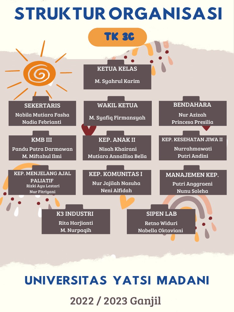 Struktur Kelas TK3C | PDF