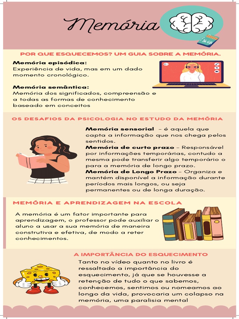 Infográfico - Garmel | PDF