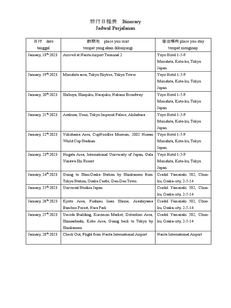 Itinerary Japan | PDF | Tokyo