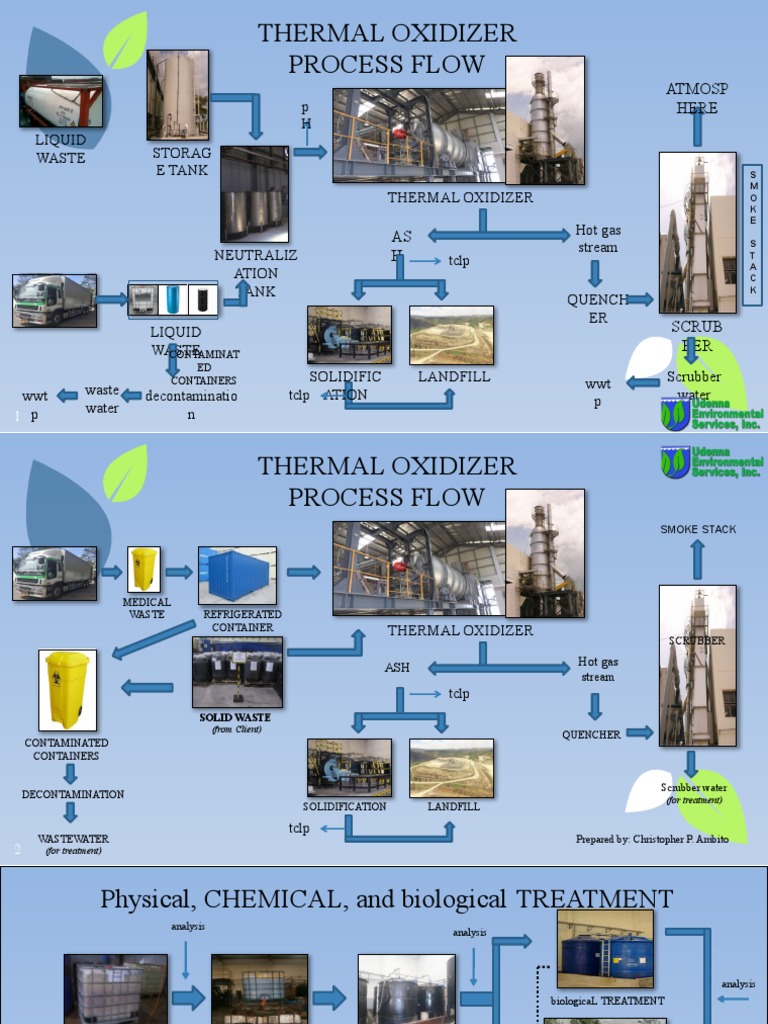 Thermal Oxidizer Process Flow | PDF | Waste | Landfill