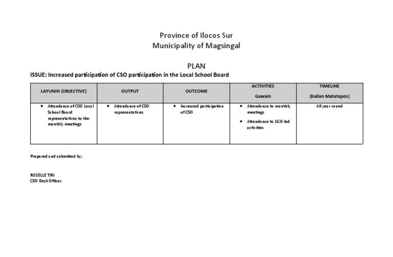 LScB_ Action Planning Worksheet (TEMPLATE) | PDF