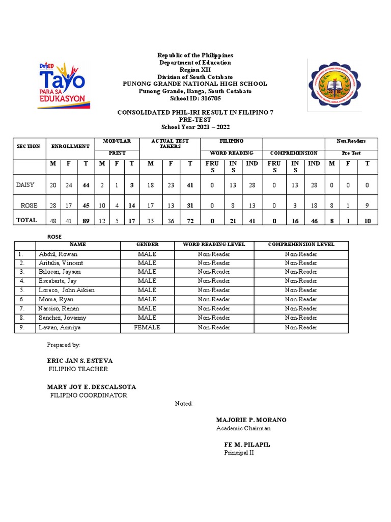 Phil Iri GRADE 7 | PDF | Philippines