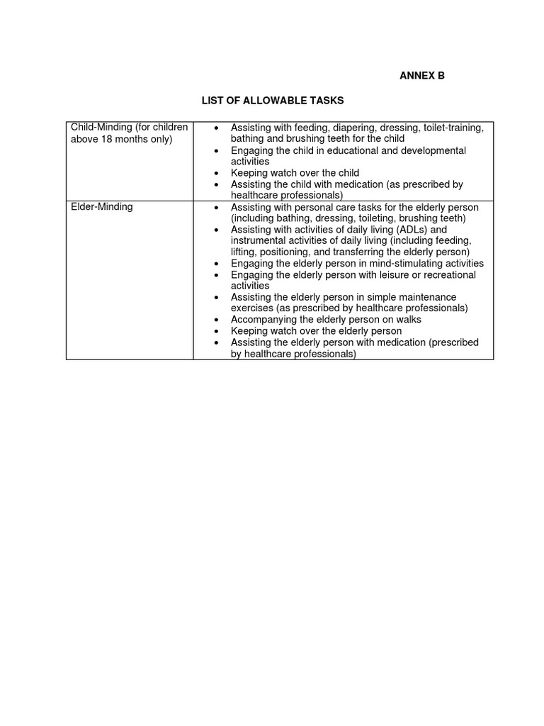 Annex B - List of Allowable Tasks PDF | PDF