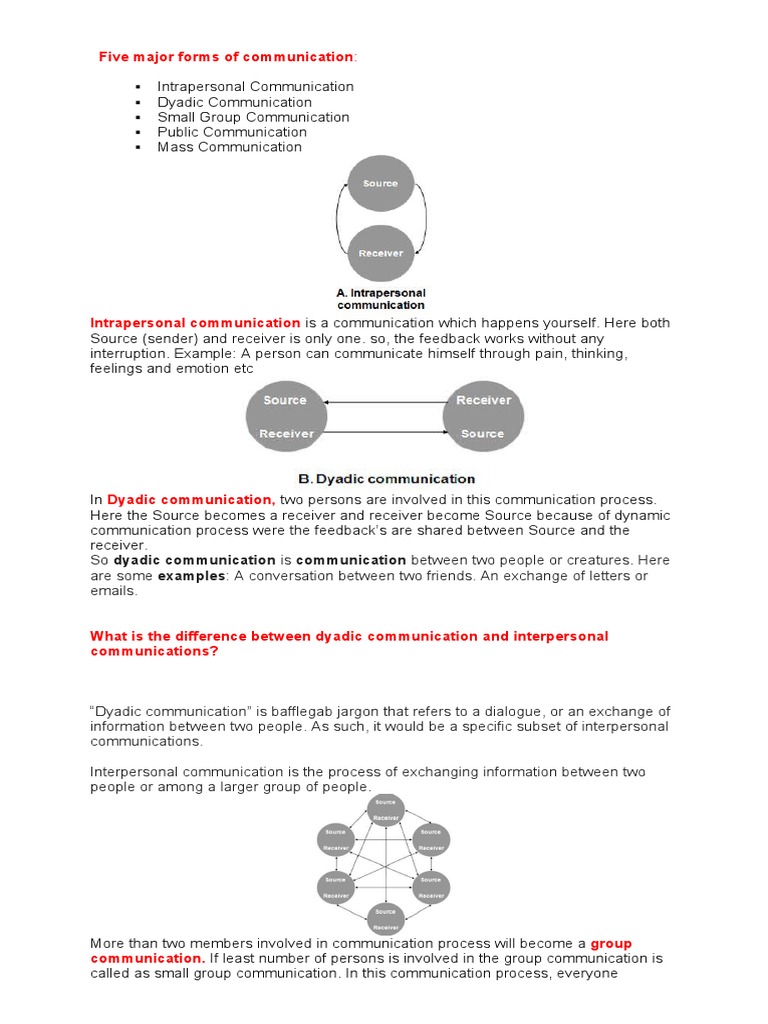 Five Major Forms of Communication | PDF | Communication | Mass Media