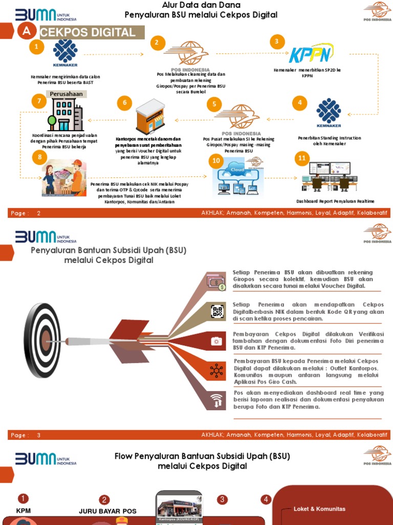 Mekanisme Pengecekan NIK Penerima BSU Dan Pembayaran BSU | PDF