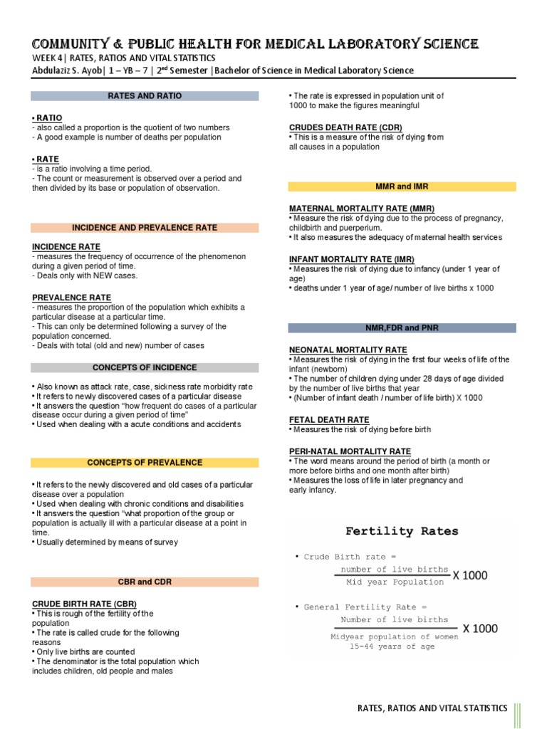 Understanding Key Public Health Metrics: An Overview of Rates, Ratios ...