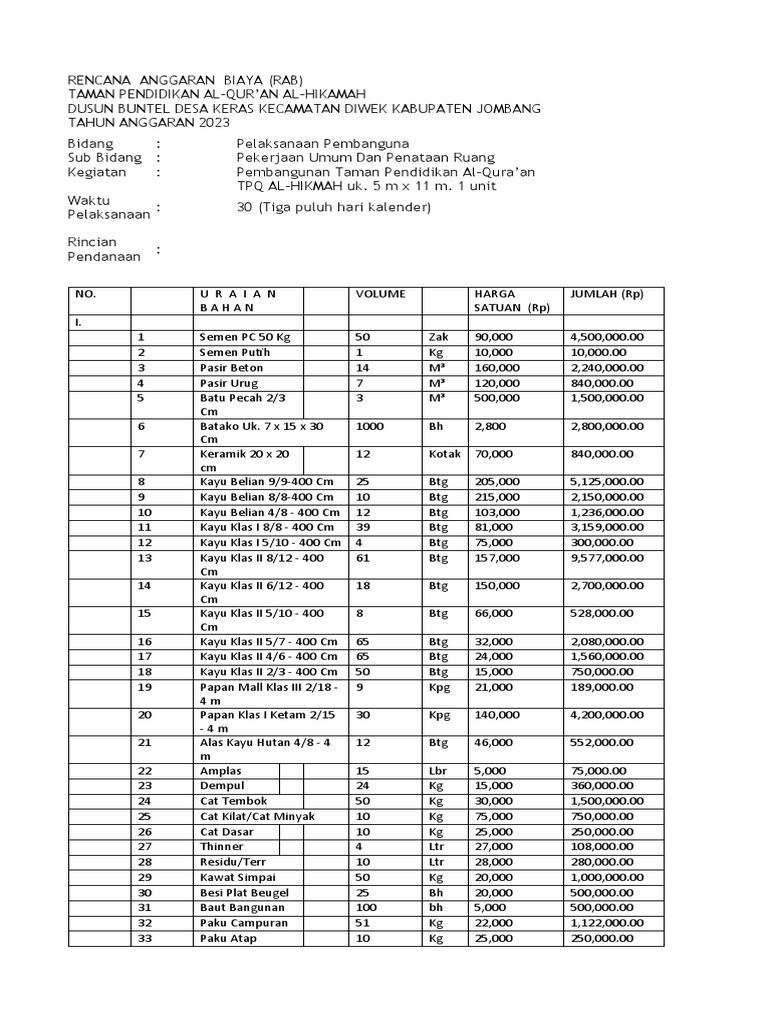 Rab Gedung TPQ | PDF