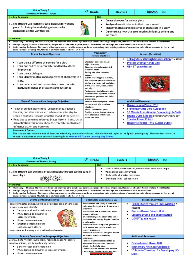 Drama 5th Grade | PDF | Theatre | Experience