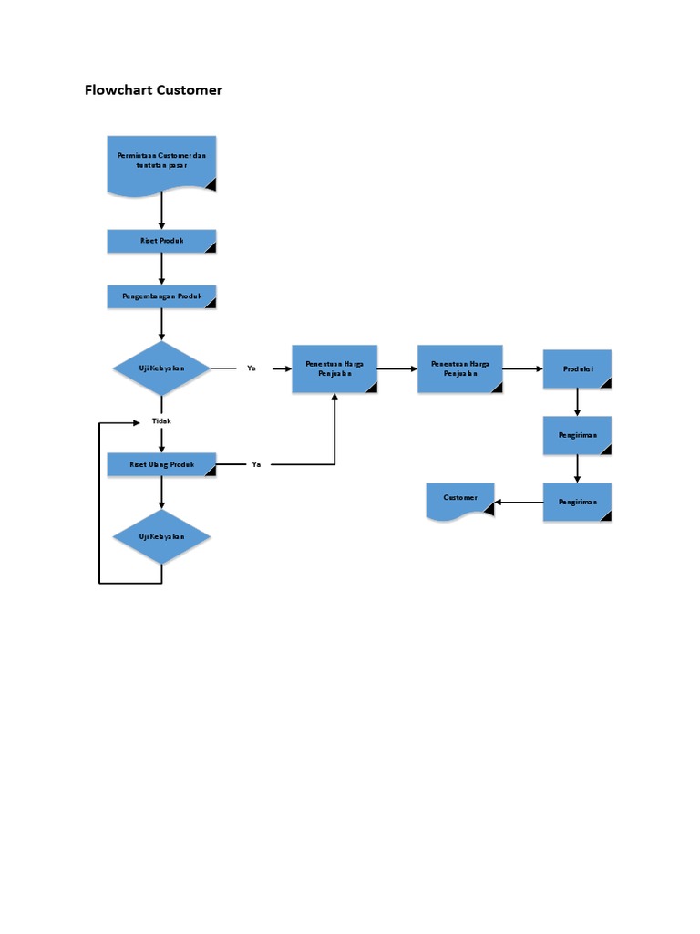 Flowchart Customer | PDF