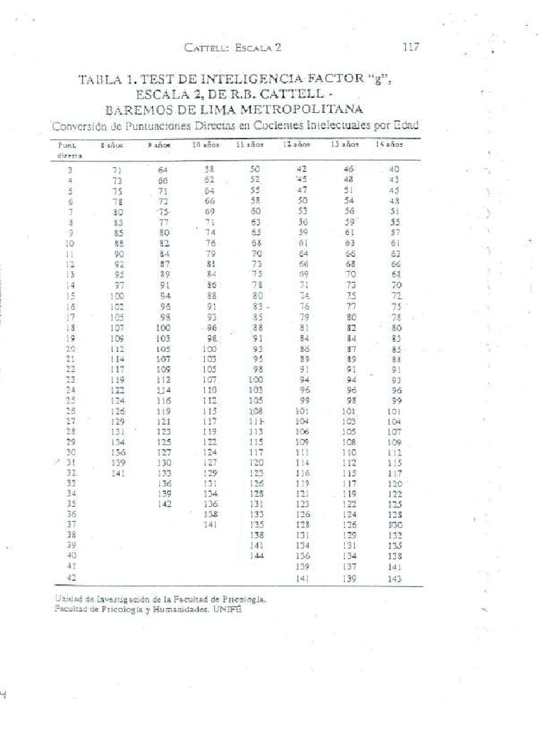 CATELL (Escala 2) - TABLA 1 y 2 | PDF