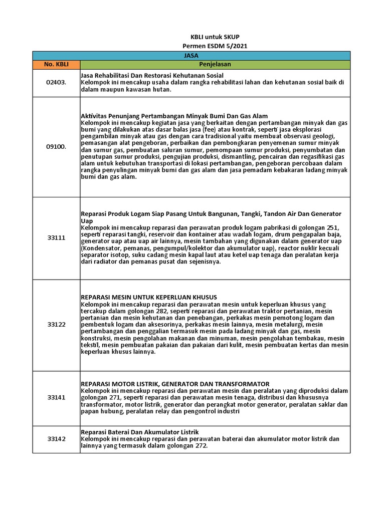Daftar KBLI Untuk SKUP | PDF | Griya & Taman | Teknologi & Rekayasa