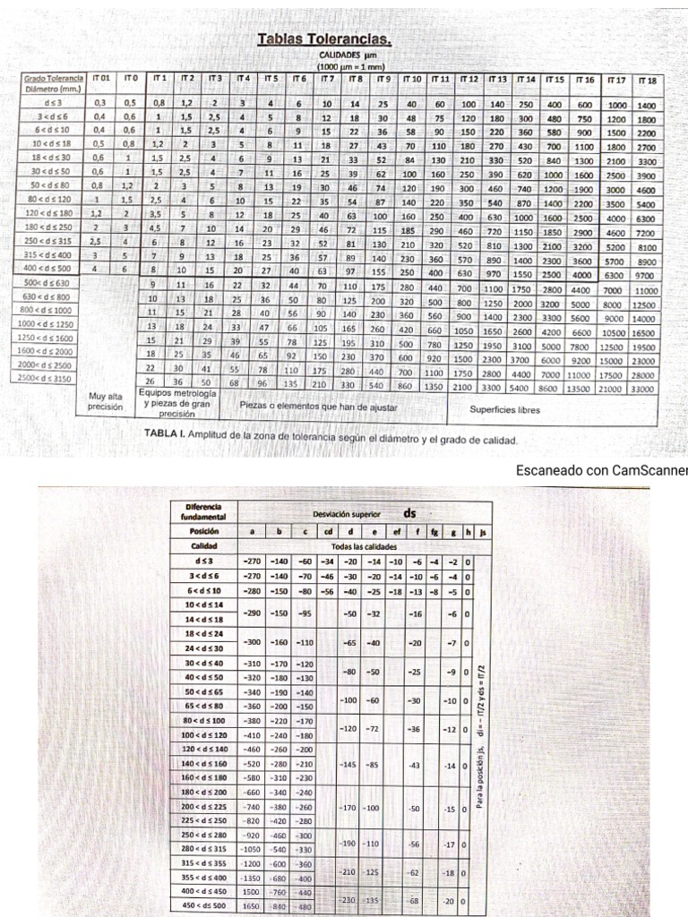 Tablas de Tolerancias y Ajustes - Manufactura | PDF