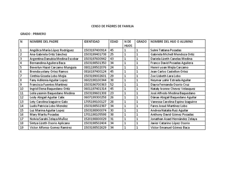 Censo de Pádres de Familia Primero | PDF