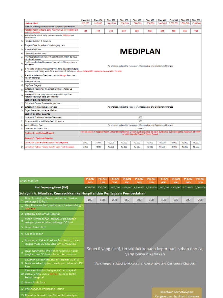 TI - Medi Plan PDF | PDF