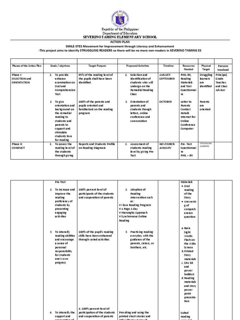 Action Plan for Literacy Improvement | PDF | Literacy | Communication