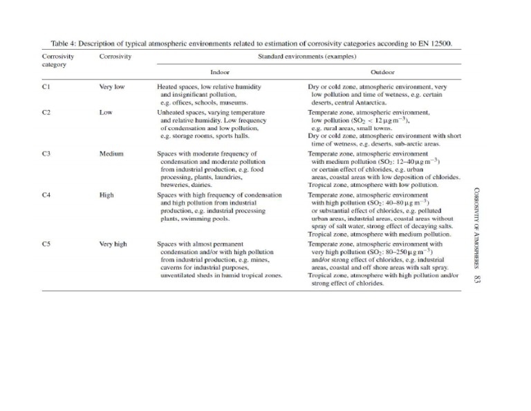 Extraction From Literature To ISO 9223 | PDF