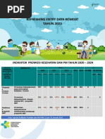 Pelaporan Indikator Dit. Promkes - PM (Microsite) | PDF | Bisnis