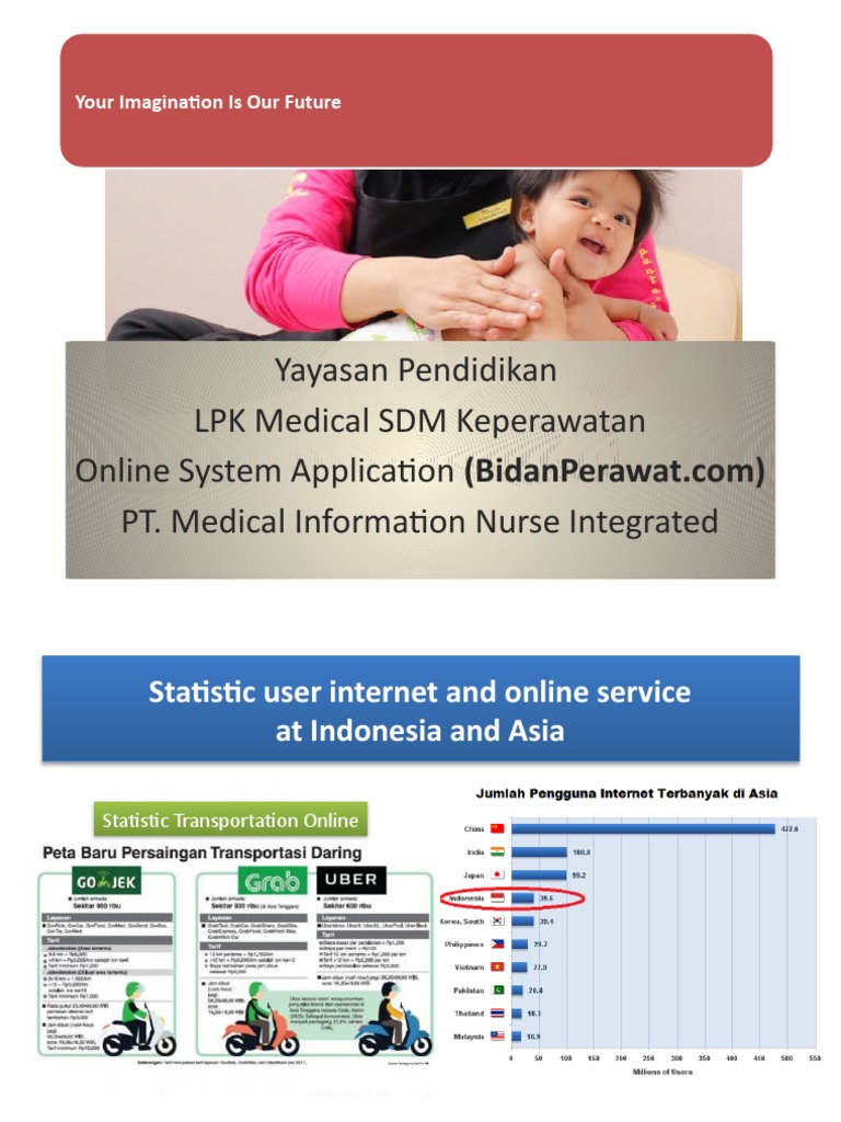 Persentasi Bidan Perawat | PDF