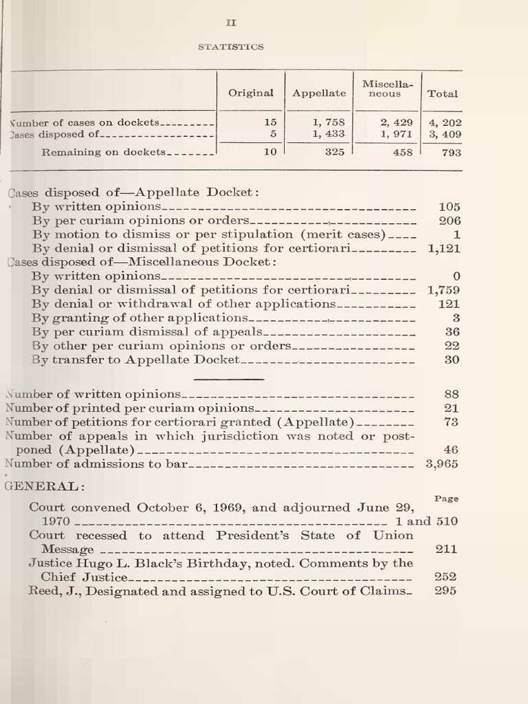By by by By: Appellate Docket | PDF | Certiorari | Appeal