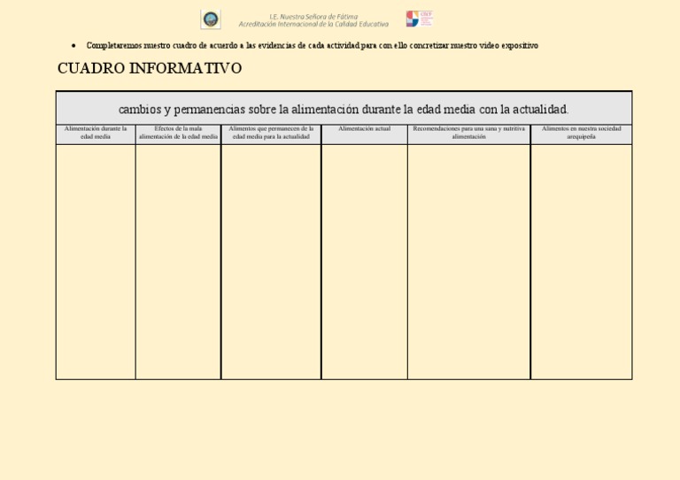 Cuadro Informativo - ACT05 - Cambios y Permanencias - IIEDA - 2C | PDF