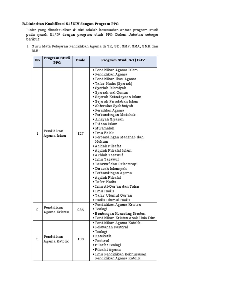 Tabel Linieritas Ajuan PPG PDF | PDF
