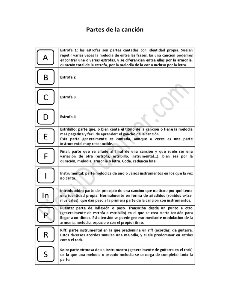 Partes de una canción explicadas | PDF