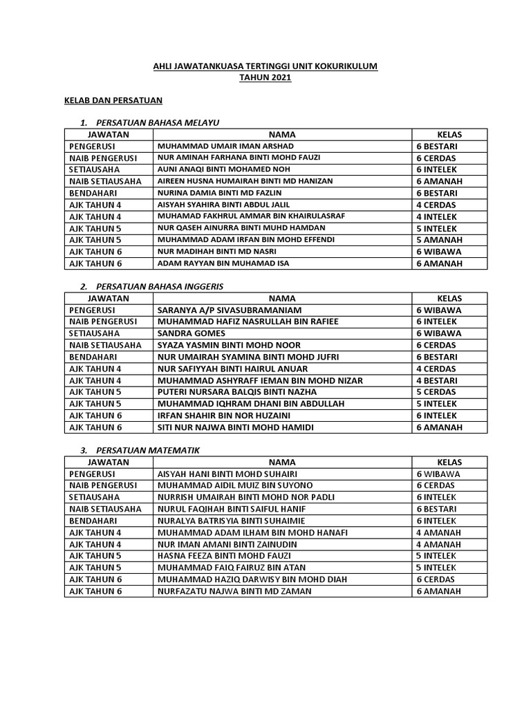 AJK TERTINGGI KOKU KP 2021 | PDF
