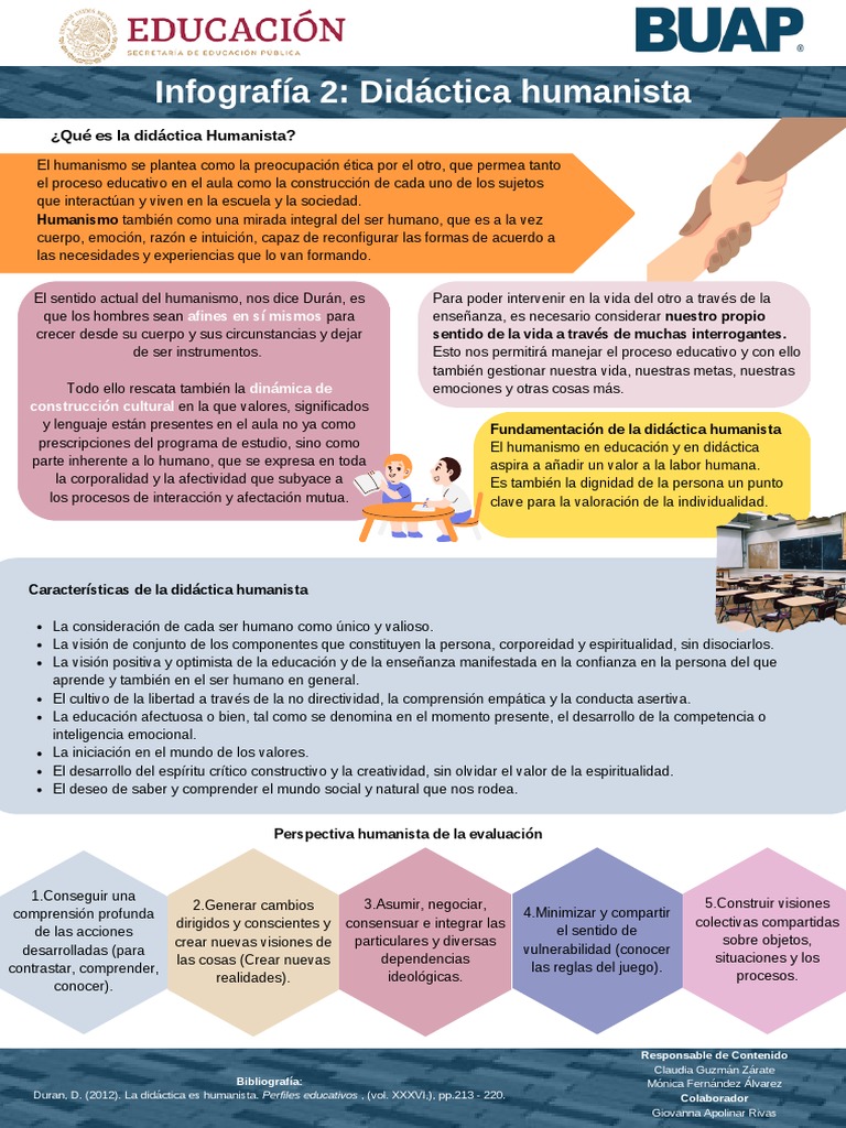 Infografía 2 Didáctica Humanista PDF | PDF | Humanismo | Salón de clases
