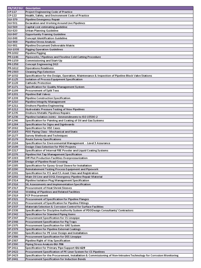 PR and SP Numbers PDF | PDF | Pipeline Transport | Pipe (Fluid Conveyance)