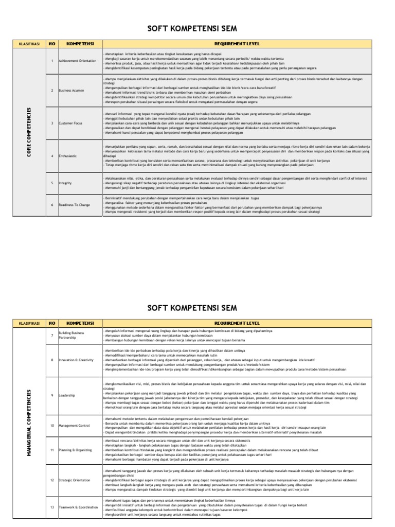 Kompetensi Sem | PDF