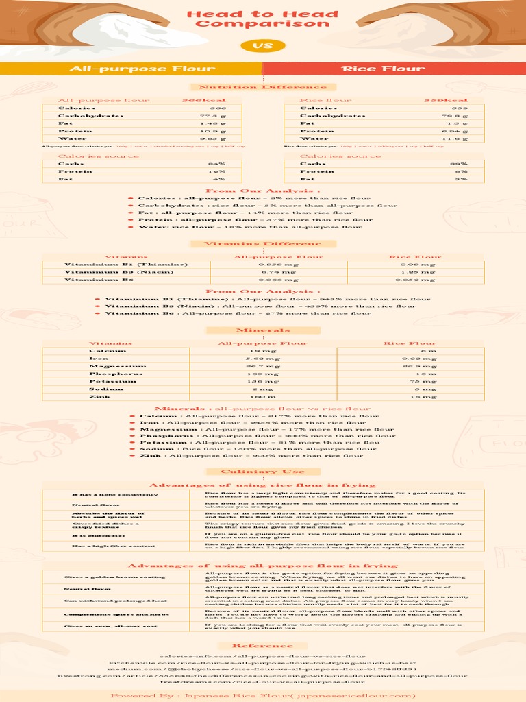 All-Purpose Rice Flour - Infographic | PDF | Vitamin | Flour
