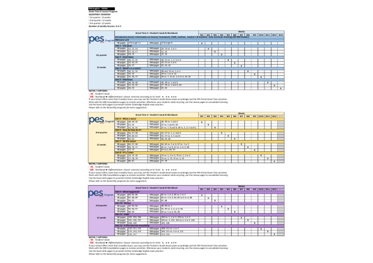PES English Program for Teens Overview | PDF | Teaching | Psychological ...