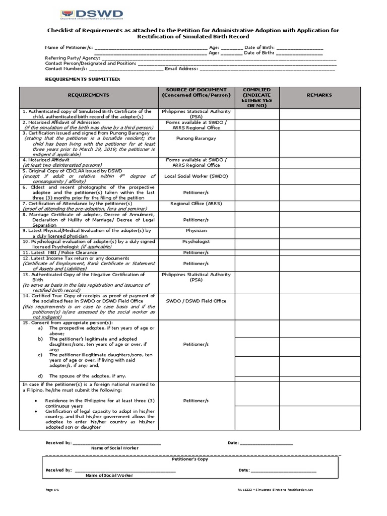 Checklist 11222 Final | PDF | Social Institutions