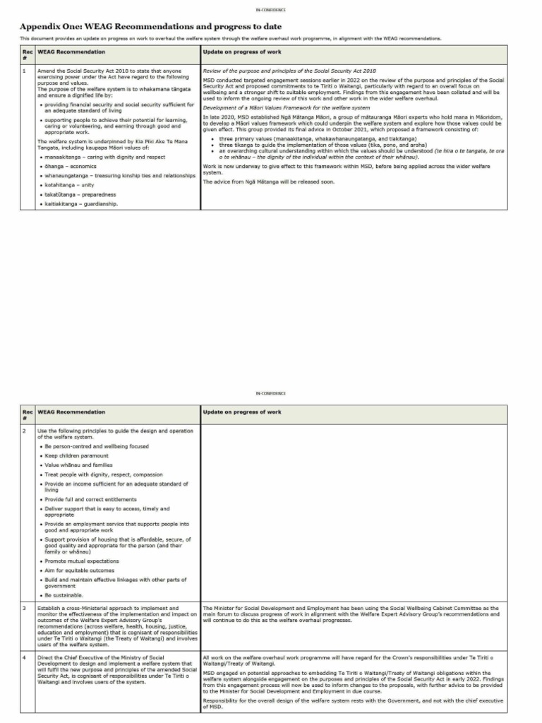 Affordable Housing Support Initiatives | PDF | Infrastructure ...