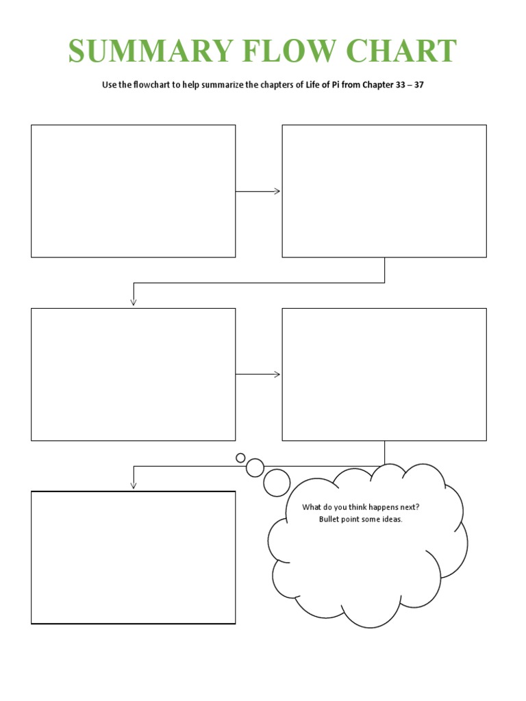 Life of Pi Summary Flow Chart Chapters 33 To 37 | PDF | General Fiction