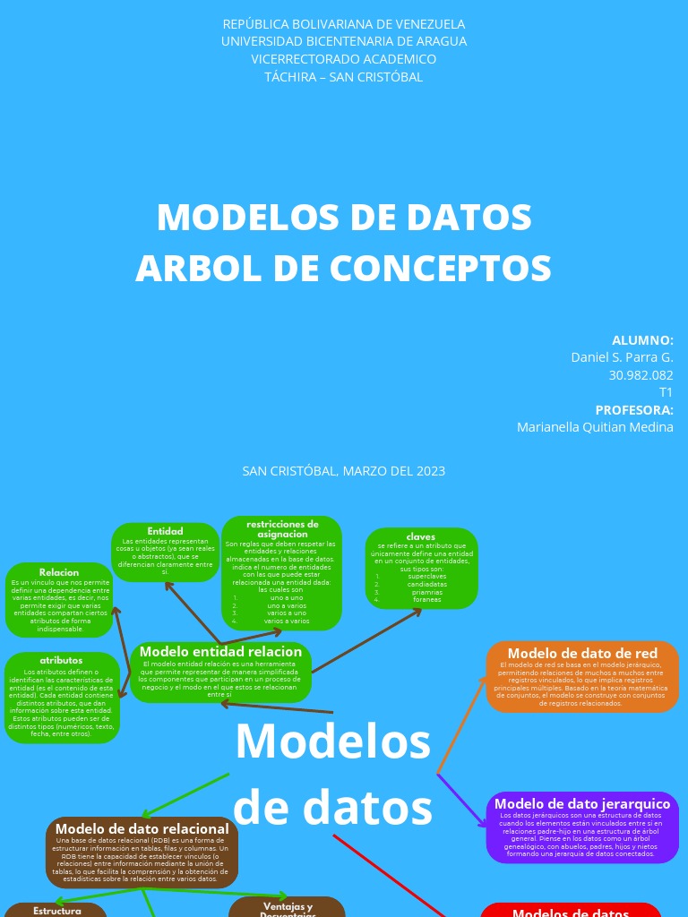Daniel Parra, Arbol de Conceptos, Base de Datos T1 | PDF | Bases de datos | Base de datos relacional