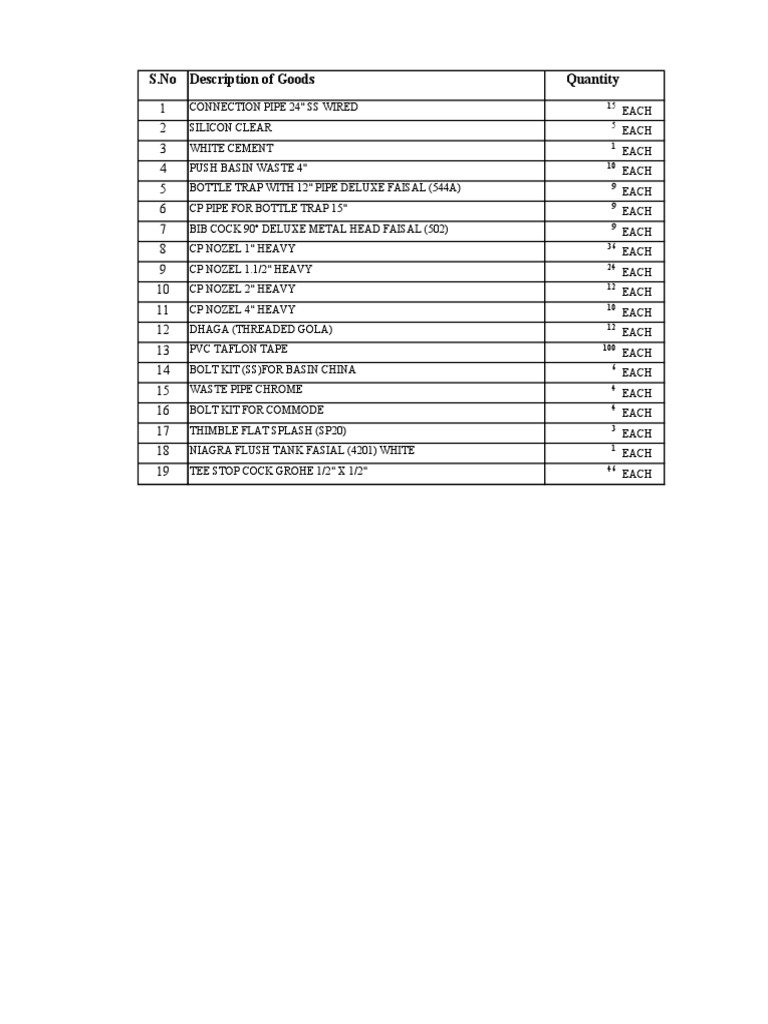 Plumbing Items | PDF | Pipe (Fluid Conveyance) | Building Materials