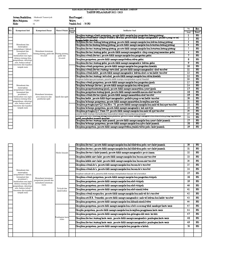 Kisi-Kisi Pat Fikih KLS 9 2022-2023 | PDF