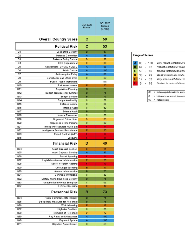 India GDI-2020-Assessment FinalEXT 14nov21-1 | PDF | Government ...