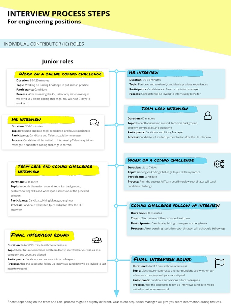 Interview Process Overview - Personio PDF | PDF | Recruitment | Cognition