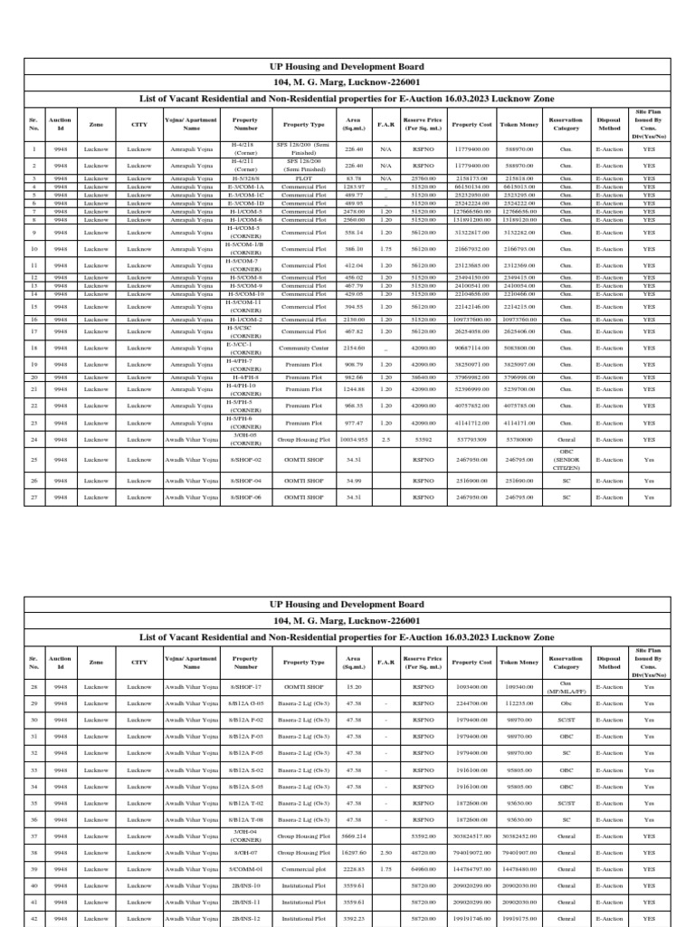 202302271330250362lucknow Zone 160323 | PDF | Auction | Marketing