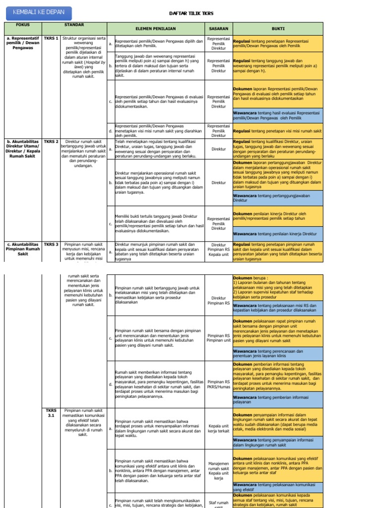 Daftar Regulasi, Dokumen, Wawancara Per Pokja-1 | PDF