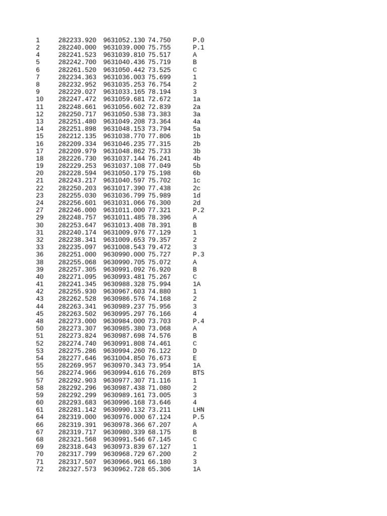 Coordinate Data Points Summary | PDF