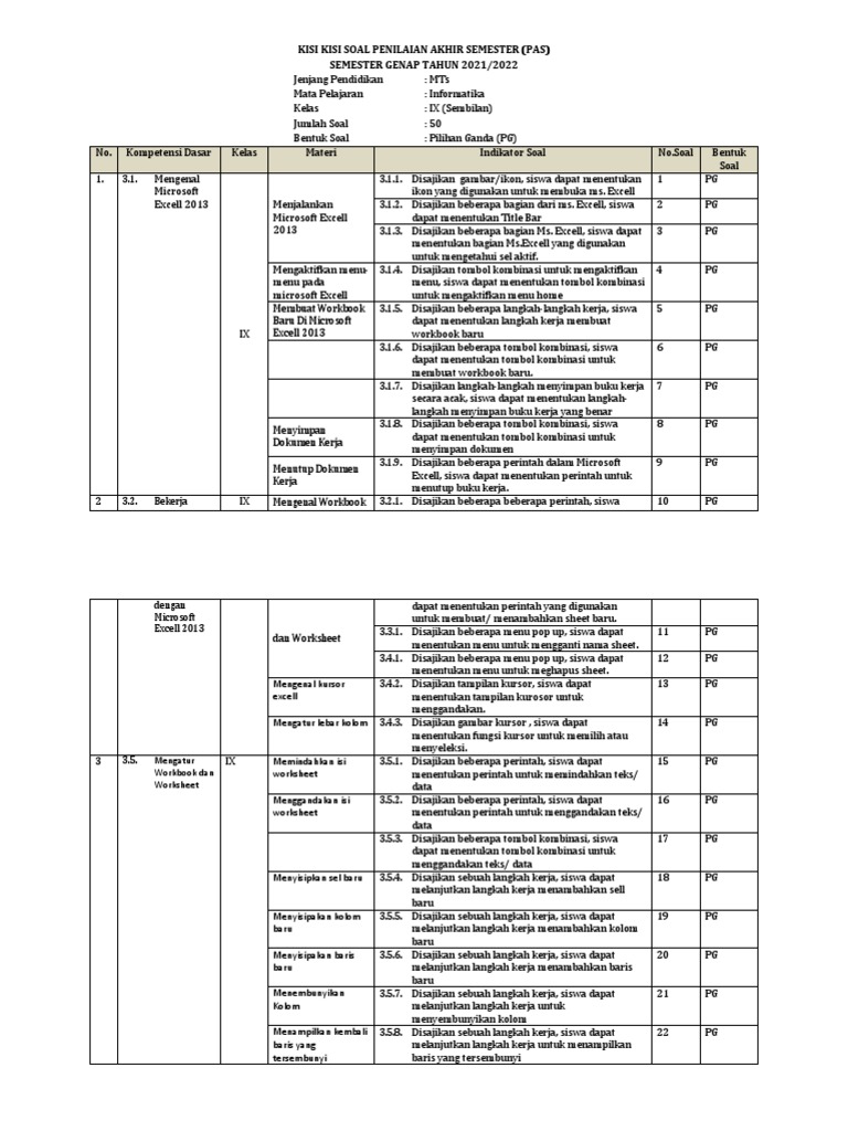 KISI KISI SOAL PAT INFormatika 9 | PDF