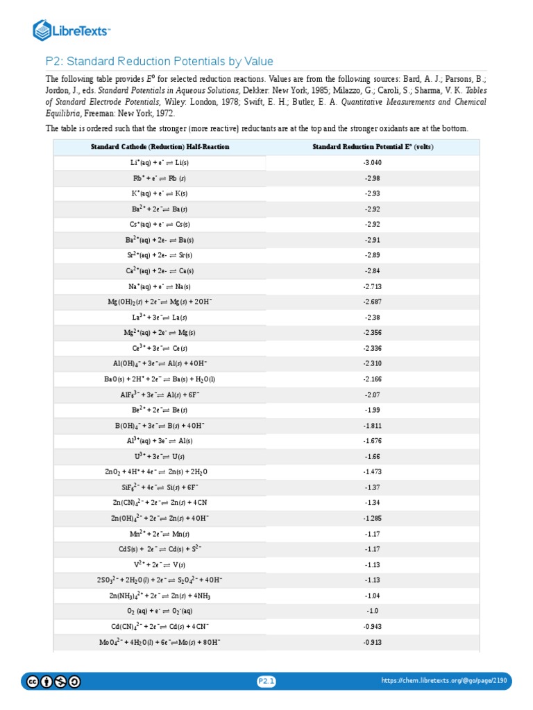 P2 Standard Reduction Potentials by Value | PDF | Redox | Atoms
